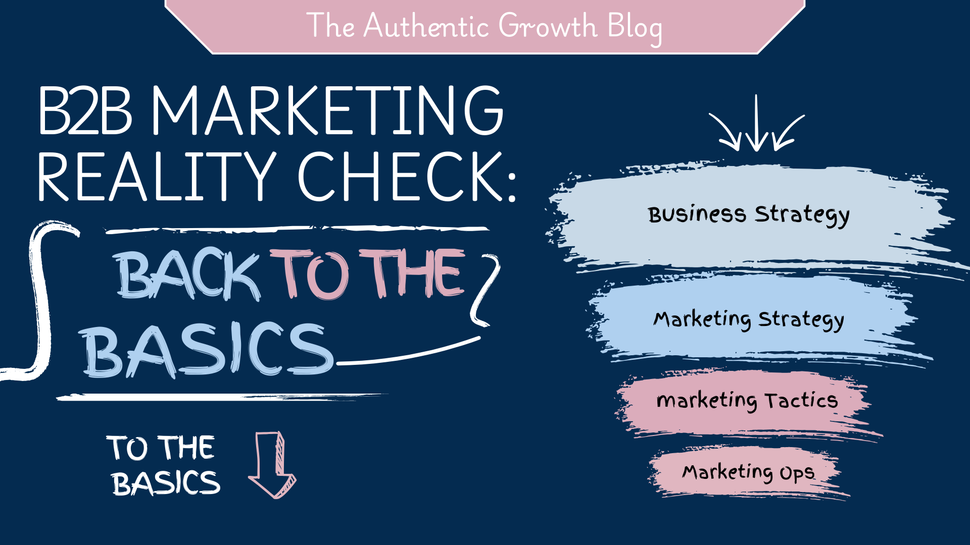 B2B Marketing Reality Check: Back to the Basics